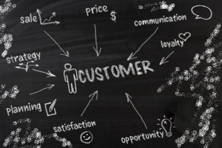 Create a Consistent Brand Experience across channels: 6 Easy steps for ...